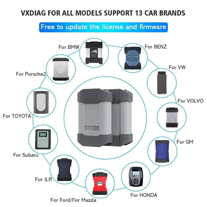 VXDIAG VCX PLUS 13 in 1 – VXDIAG Official Website